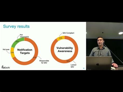 Ieee Symposium On Security And Privacy Talk Deployment Of Source Address Validation By Network