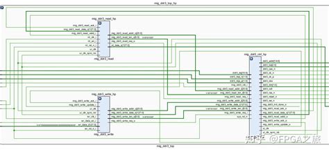 Fpga通过mig Ip读写ddr3 知乎