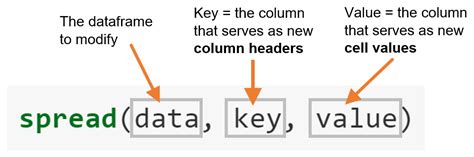 Chapter 5 Data Transformation 3 Tidy Data Introduction To R