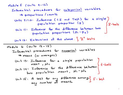Module 6 1 Annotated Notes Unit 13 Class Examples Summary 1 Sampling Distribution Of A