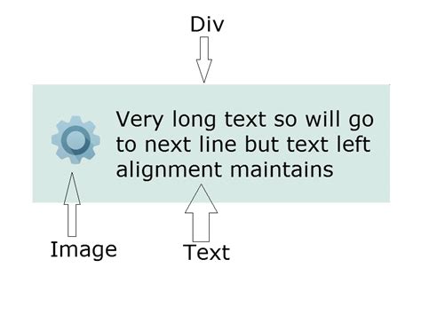 Html Image And Long Text Inline Within Div Stack Overflow