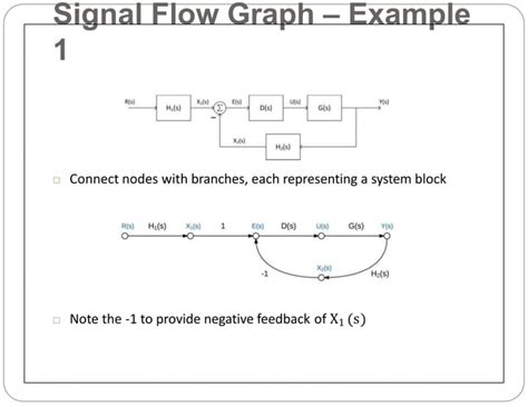 Block Diagrams And Signal Flow Graphs Pptx