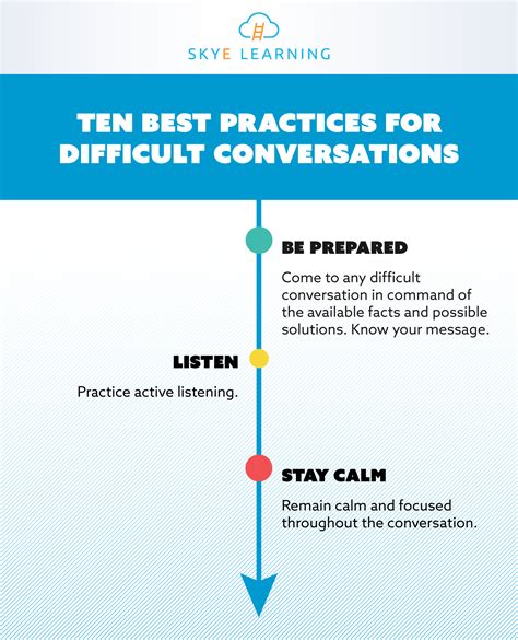 10 Best Practices For Difficult Conversations