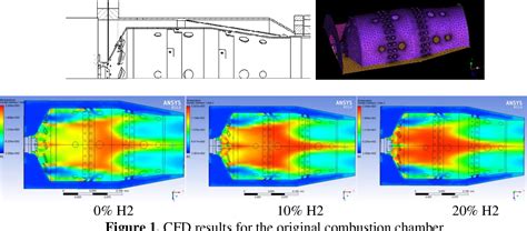 Figure 1 From The Analysis Of The Combustion Of Premixed Methane