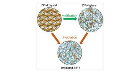 Accessing A Forbidden Disordered State Of A Zeolitic Imidazolate