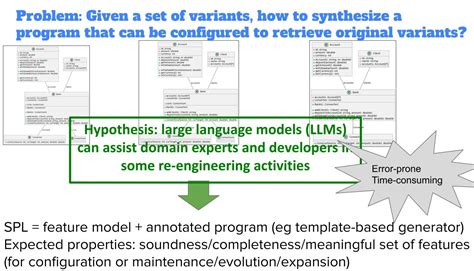 Chatgpt For Reengineering Variants Mathieu Acher Professor In