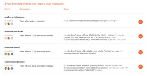 Disc Infosec Blogcross Site Scripting Xss Cheat Sheet Disc Infosec Blog