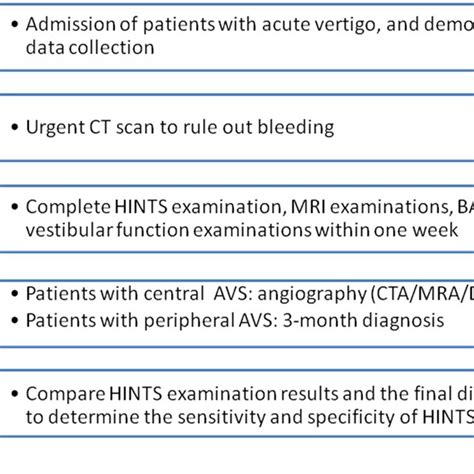 Test Characteristics For Test Of Skew Ts Download Scientific Diagram
