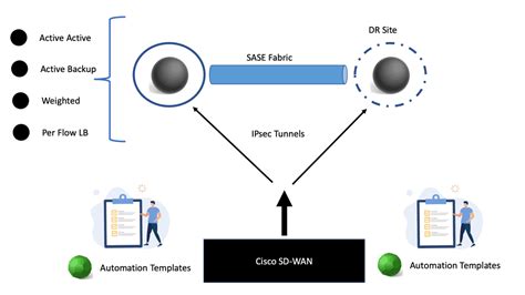SD WAN And SASE Network Insight Net