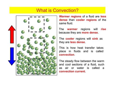 Introduction To Convection Part I1 Pdf