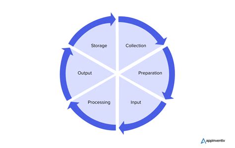Big Data In The Oil And Gas Benefits Use Cases And Challenges