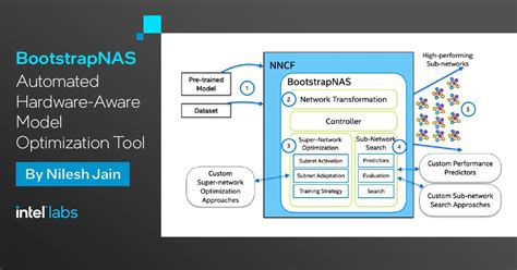 Intel Labs On Linkedin Machinelearning Artificilalintelligence