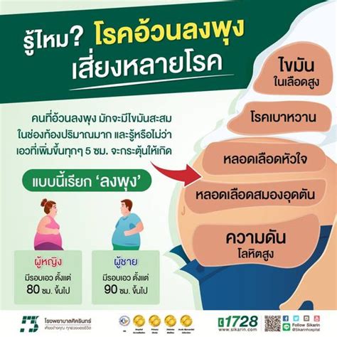 โรคอ้วน ภาวะอันตราย เสี่ยงหลายโรค โรงพยาบาลศิครินทร์