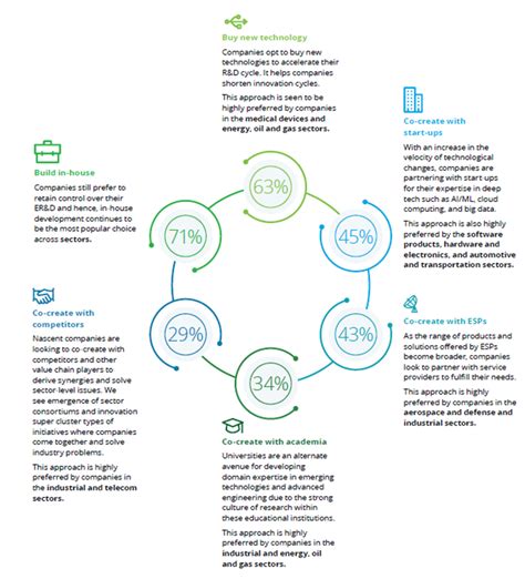 Global Erandd Pulse Survey And Global Demand Market Insights Nasscom
