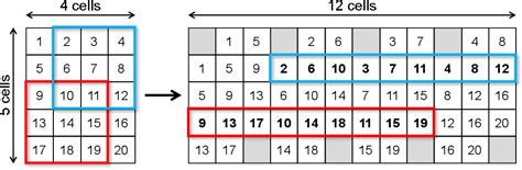 Figure 5 From An Fpga Acceleration And Optimization Techniques For 2d Lidar Slam Algorithm