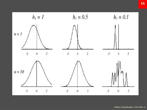 ppt chapter 4 part 1 non parametric classification sections 4 1 4