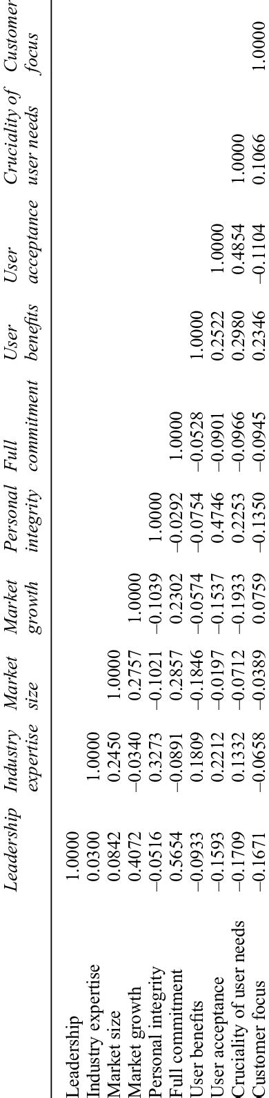 Correlation Matrix Download Table