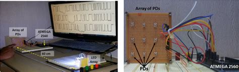 Experimental Setup A LEDs And PD Array B Enlarged View Of PD Array Download Scientific
