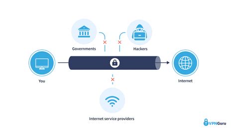 Ipsec Vs Openvpn Whats The Difference Vpnguru