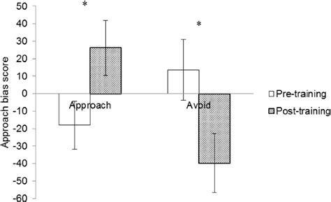 Table 1 From Implicit Approach Avoidance Associations For Craved Food Cues Semantic Scholar