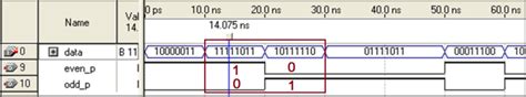 8 Bit Even Parity Generator Vhdl Code Dsaestyles