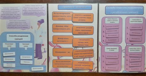 Лепбук Як і чому розділяють суміші Інші методичні матеріали Хімія