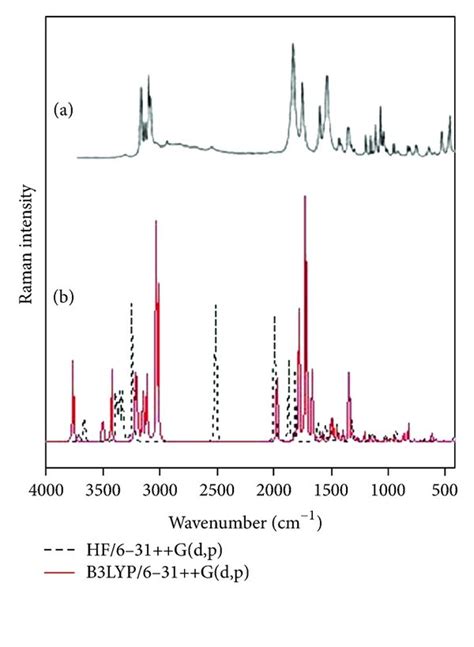 A The Experimental Ft Raman Spectrum 18 B The Calculated Raman