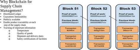 Blockchain In Supply Chain System 18 Download Scientific Diagram