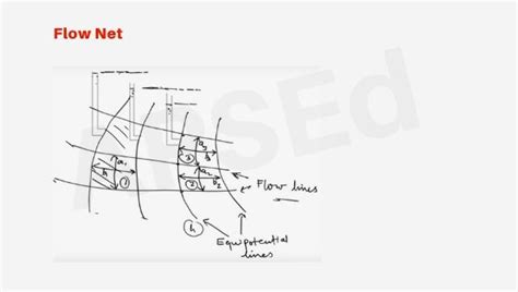 Flow Net Soil Mechanics
