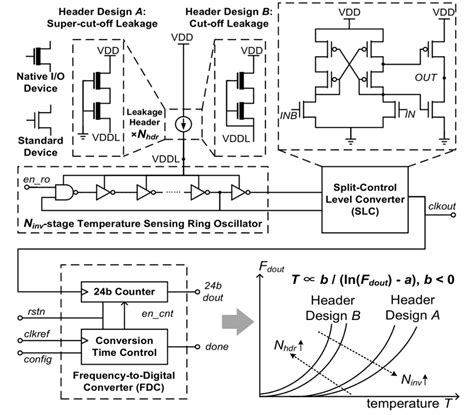 Github Drvasanthiauxcell