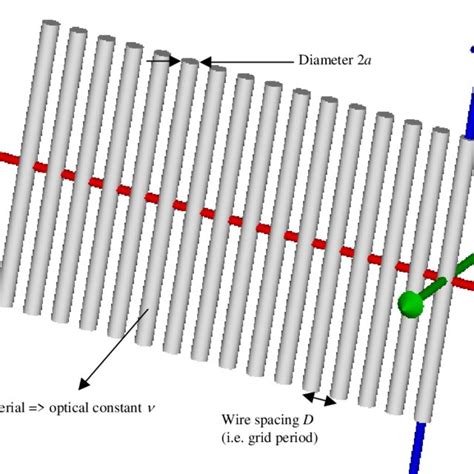 Schematic View Of The Geometry Used In The Model The Blue Axis Would Download Scientific
