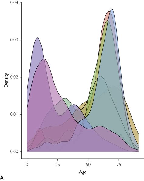 Autoimmuneparaneoplastic Encephalitis Antibody Biomarkers Frequency