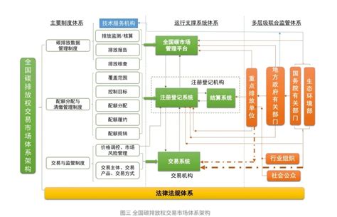 《全国碳市场发展报告（2024）》发布，中国已成为全球规模最大碳市场