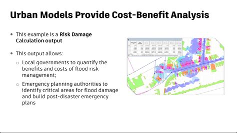 Understanding The Urban Drainage Model Autodesk