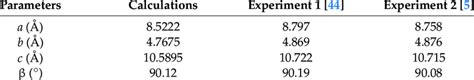 Unit Cell Parameters Of α Moganite Monoclinic I2a Download