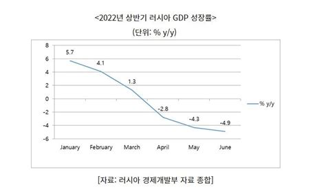 더구루