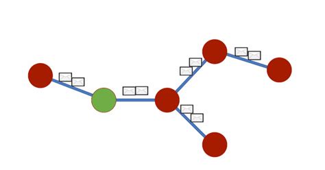 graph neural networks gnn explained for beginners mlk machine