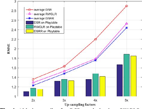 Figure 4 From Dual Regularization Based Depth Map Super Resolution With