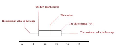 The Forest Plot And The Box And Whisker Plot Deranged Physiology