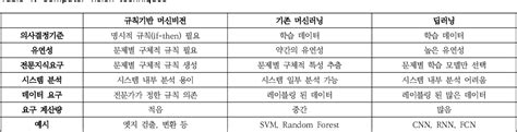 table 1 from 배터리 불량 검출을 위한 딥러닝 기반 x ray 검사 deep learning based x ray