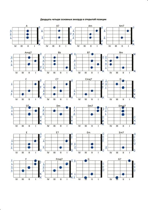Аппликатуры гитарных аккордов для левшей — Сайт Юлии Навалихиной