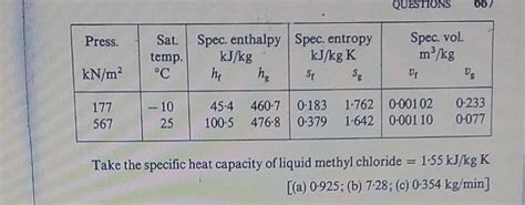 Solved 4 A Vapour Compression Refrigerator Uses Methyl