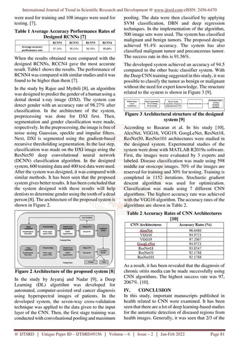 A Survey Of Convolutional Neural Network Architectures For Deep Learning Via Health Images Pdf