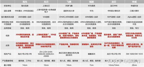 好消息!可以来体验国产linux组态啦 知乎 好消息!可以来体验国产linux组态啦 知乎