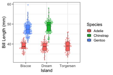 R Error In Ggplot Violin Graphs Trouble Overlaying Boxplot With Violin Stack Overflow