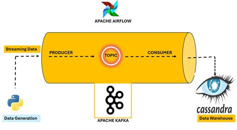 Miniport By Html5 Up