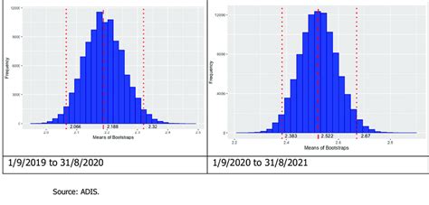 Frequencies Of Potential Secondary Cases Caused By A Single Source Case