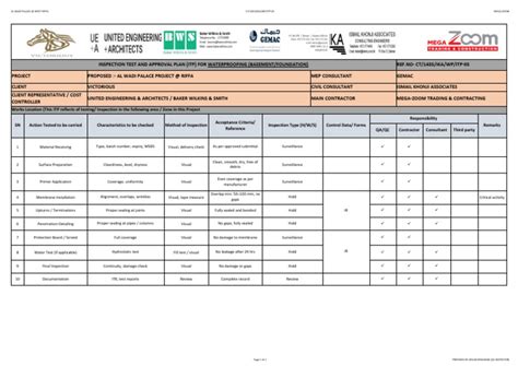 Ct 1435 Ika Wp Itp 05 Waterproofing Basement And Foundation Pdf
