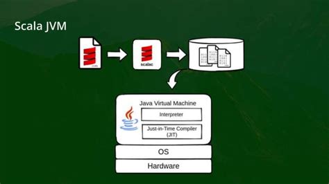 deep dive into the scala native internals pptx