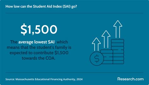 What Is The Student Aid Index For 2026
